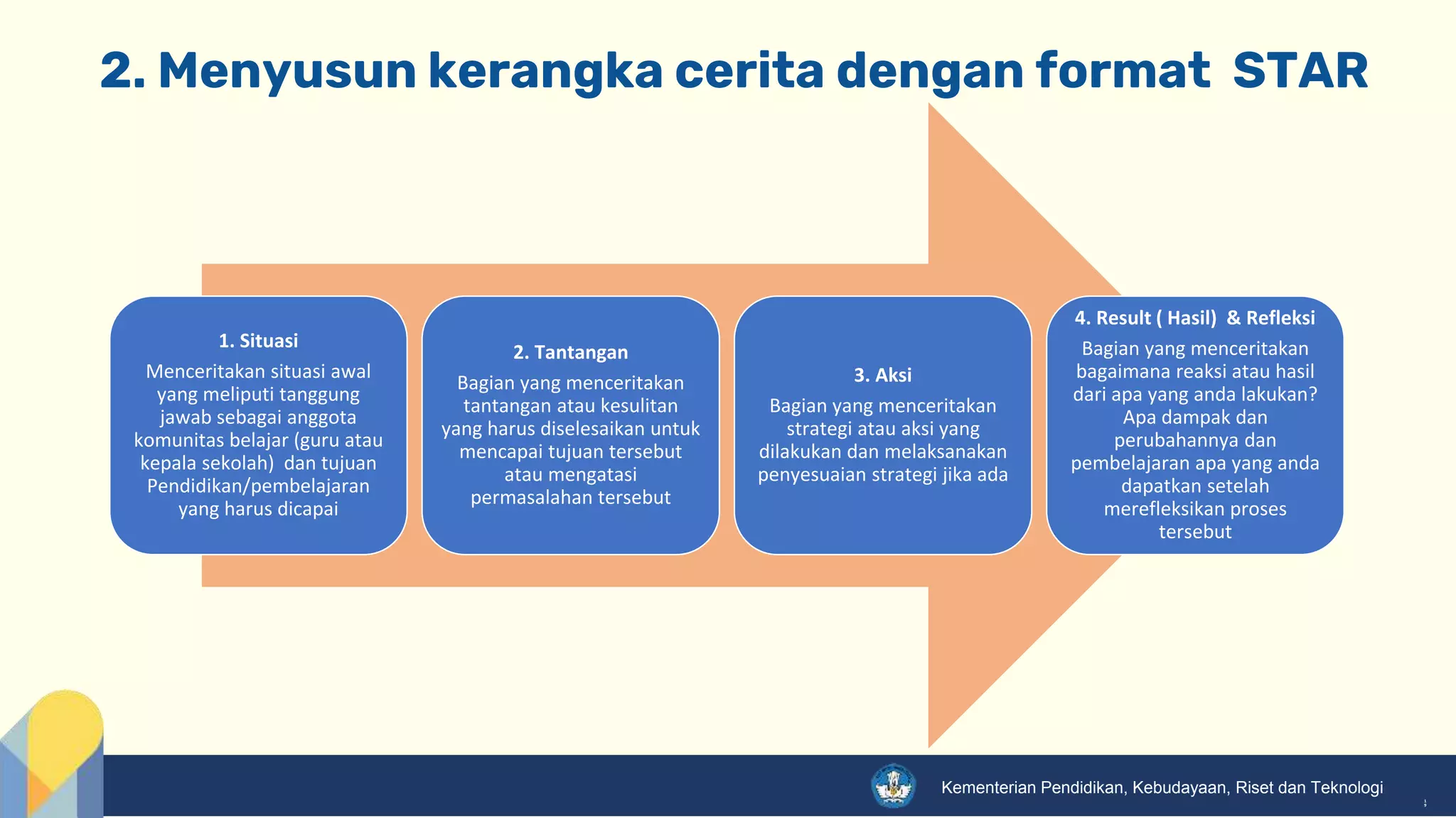 6. Strategi Berbagi Praktik Baik.pptx