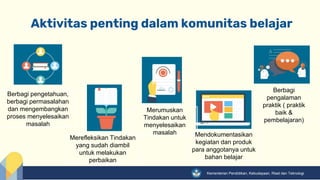 6. Strategi Berbagi Praktik Baik.pptx