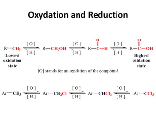 Oxydation and Reduction.pptx