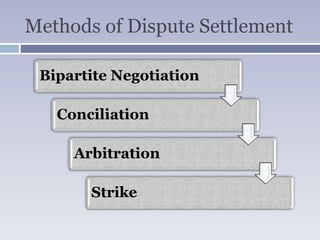 Industrial Dispute | PPTX | Law