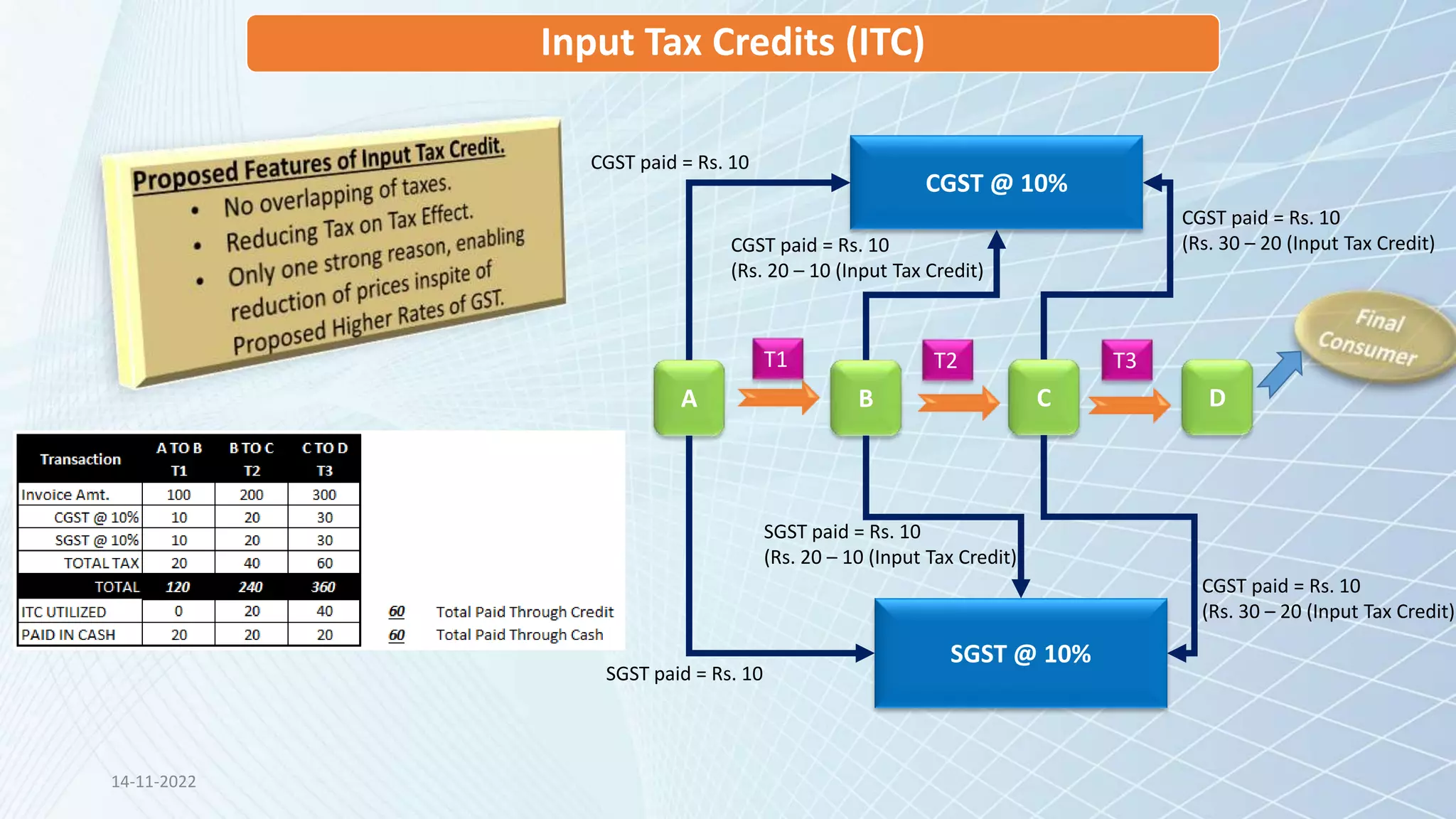 6.Input tax credit.pptx