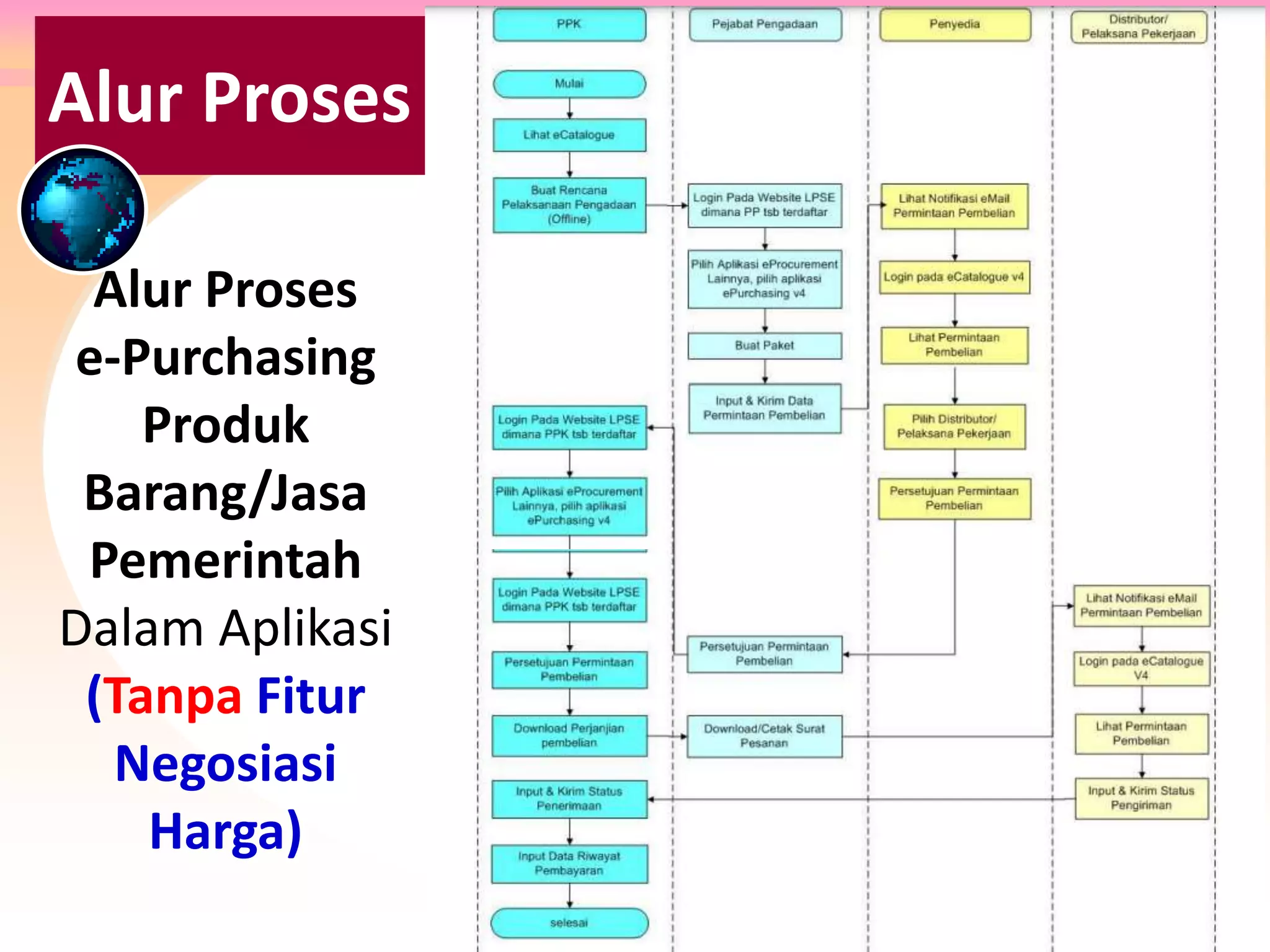 Tahapan e-Purchasing melalui e-Katalog _Training "e-PURCHASING from e ...