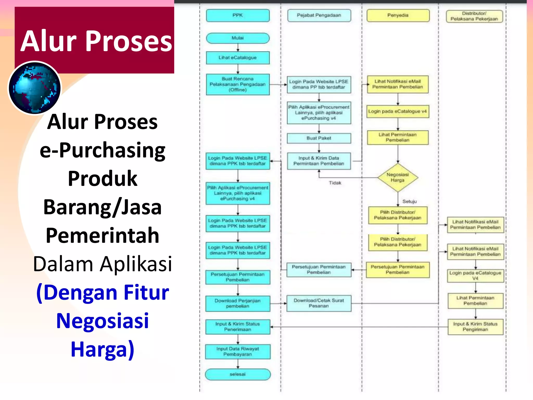 Tahapan e-Purchasing melalui e-Katalog _Training "e-PURCHASING from e-Cataloque". | PPTX