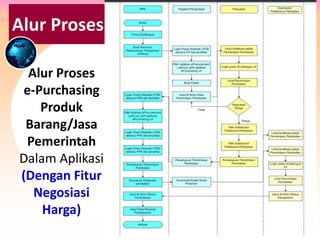 Tahapan e-Purchasing melalui e-Katalog _Training "e-PURCHASING from e-Cataloque". | PPTX