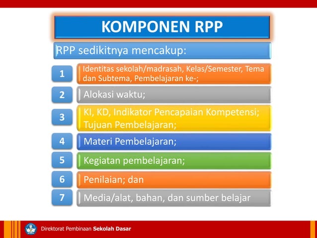 6. 2.3.b PPT Penyusunan RPP.ppt