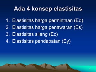 6. Elastisitas-permintaan-dan-penawaran.ppt