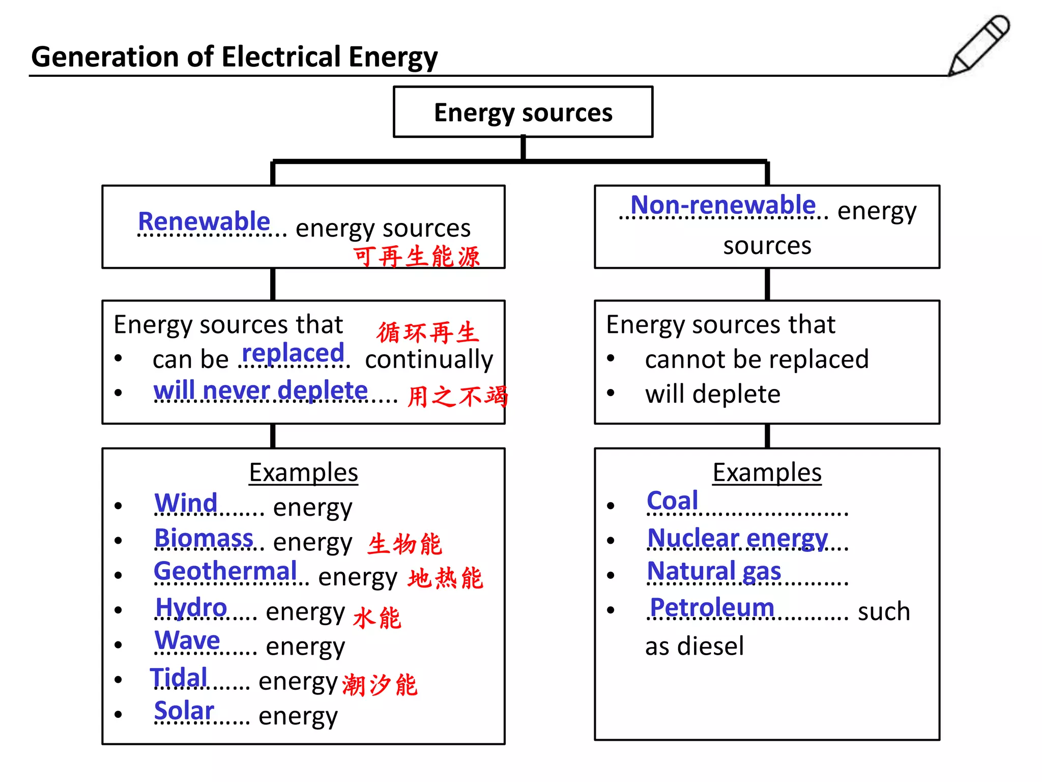 Electricity And Magnetism Pdf