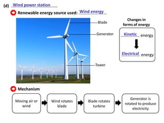 Electricity and Magnetism.pdf