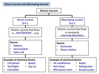Electricity and Magnetism.pdf