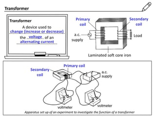 Electricity and Magnetism.pdf