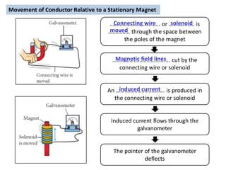 Electricity and Magnetism.pdf