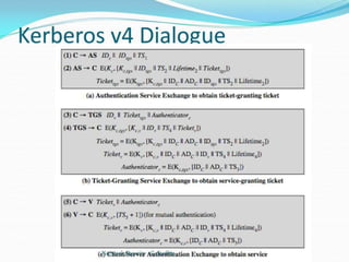 6. Kerberos.ppt