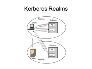 6. Kerberos.ppt