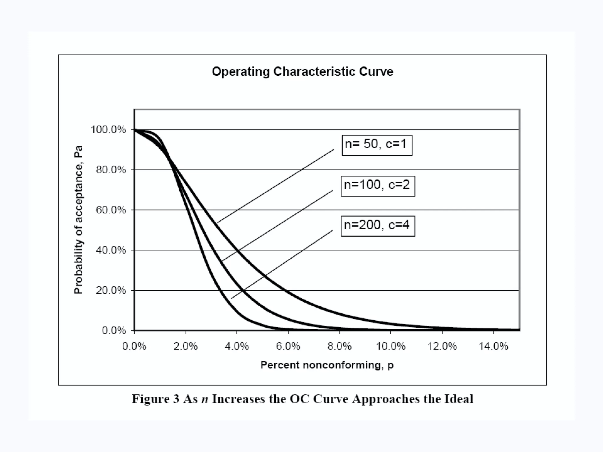 6. Sampling Plan Single Sampling.pdf