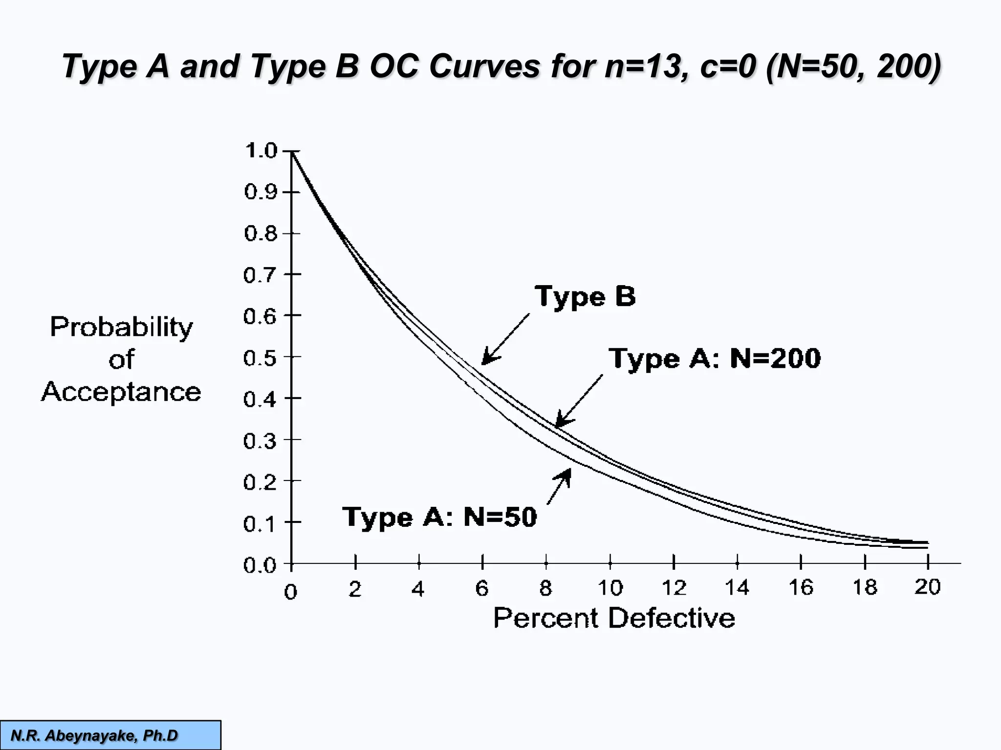 6. Sampling Plan Single Sampling.pdf