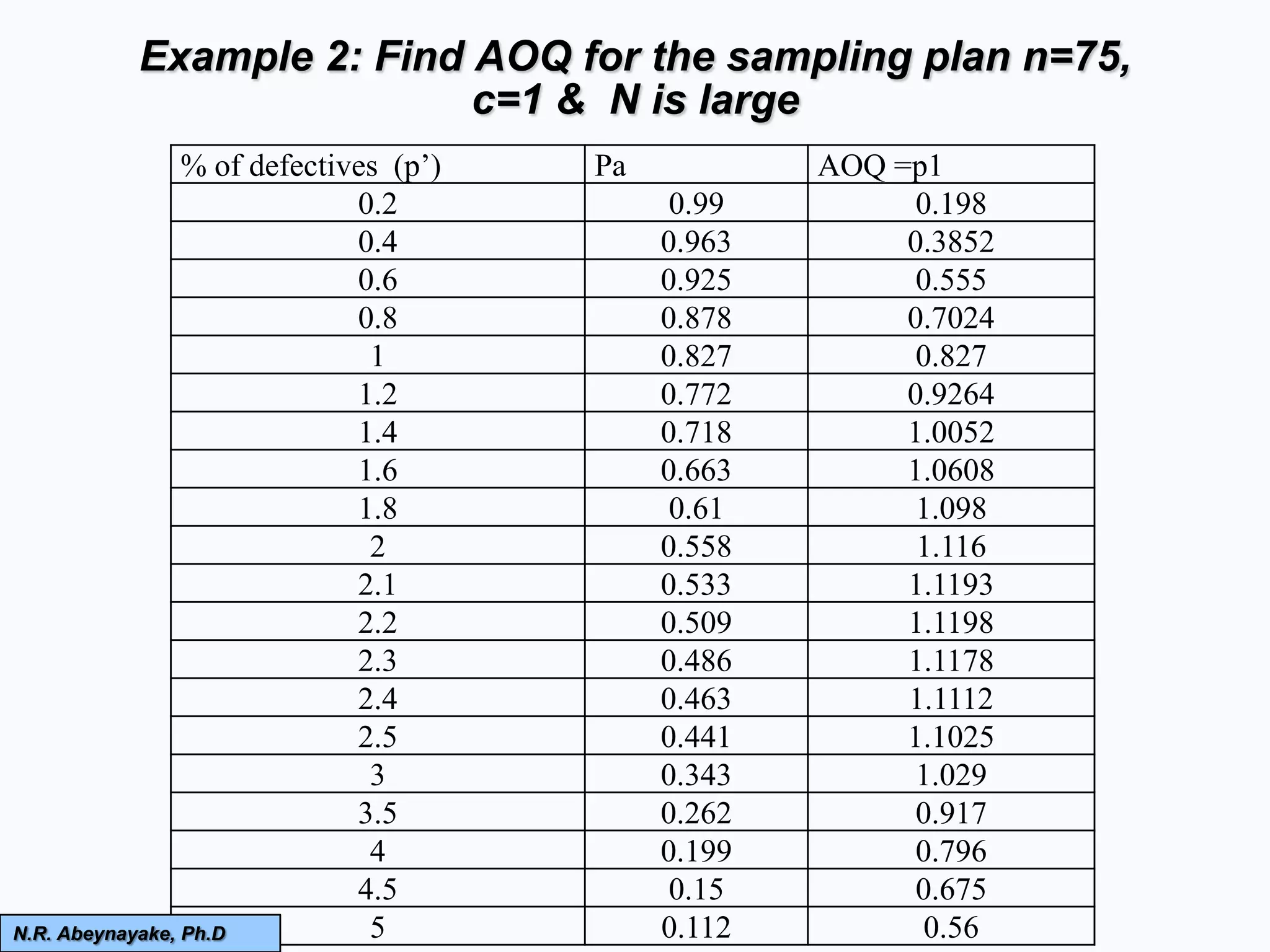 6. Sampling Plan Single Sampling.pdf