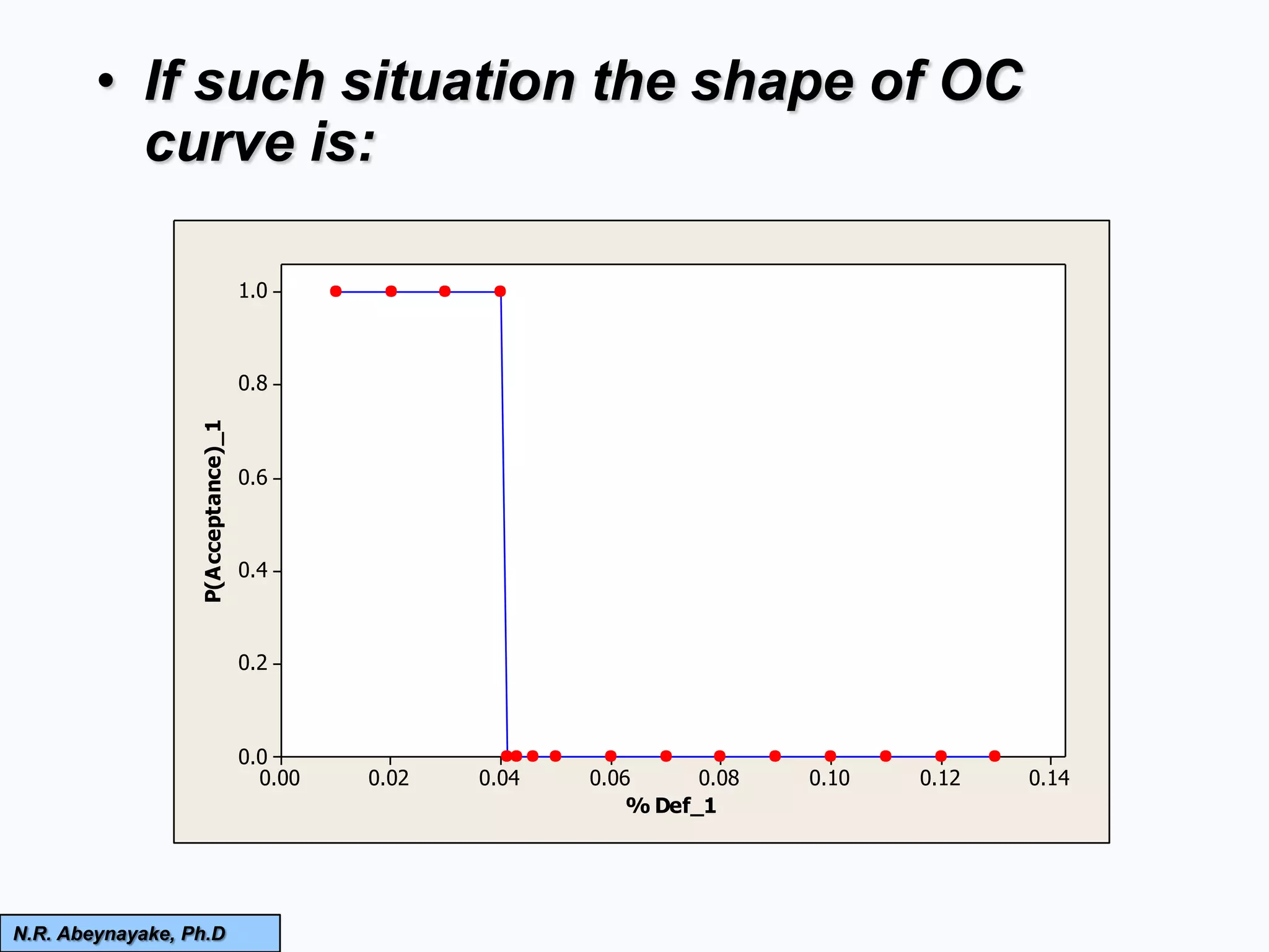 6. Sampling Plan Single Sampling.pdf