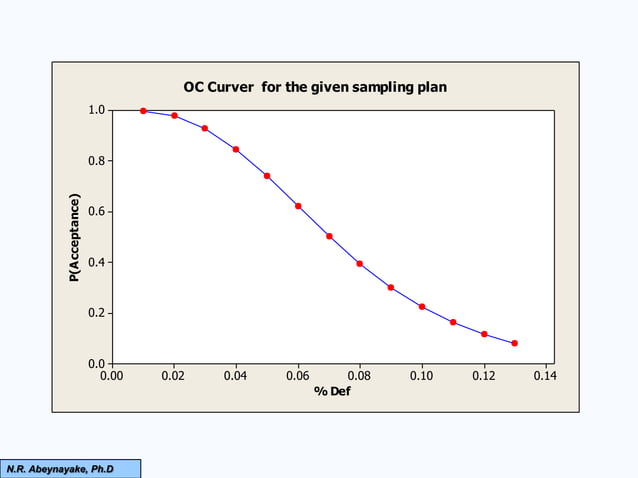 6. Sampling Plan Single Sampling.pdf
