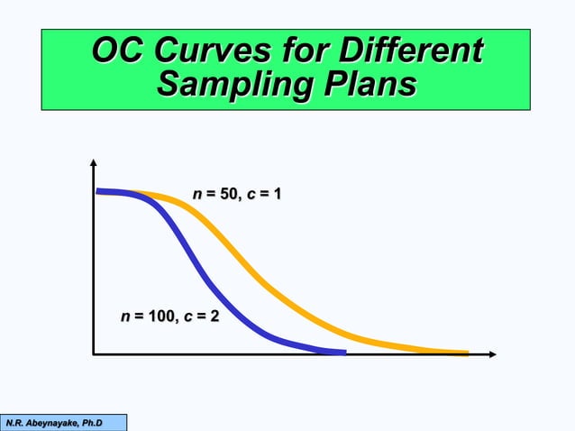 6. Sampling Plan Single Sampling.pdf