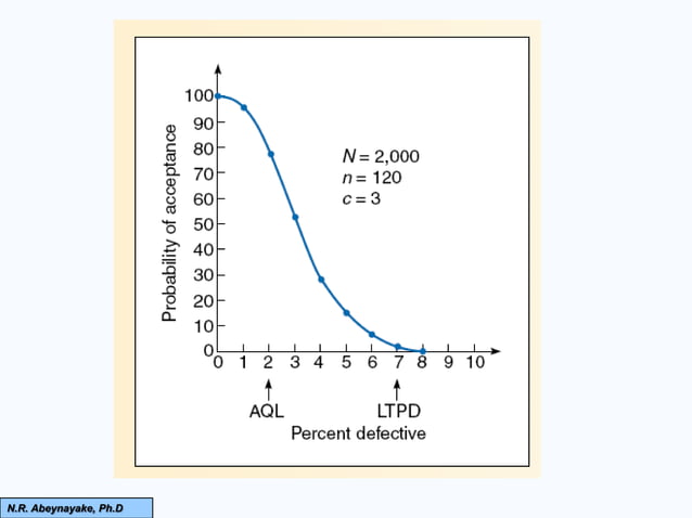 6. Sampling Plan Single Sampling.pdf