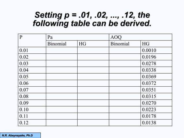 6. Sampling Plan Single Sampling.pdf