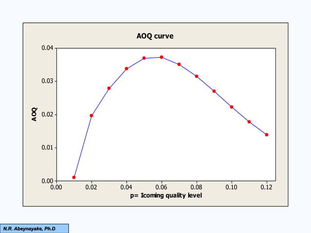 6. Sampling Plan Single Sampling.pdf