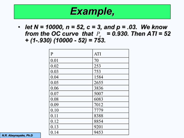 6. Sampling Plan Single Sampling.pdf