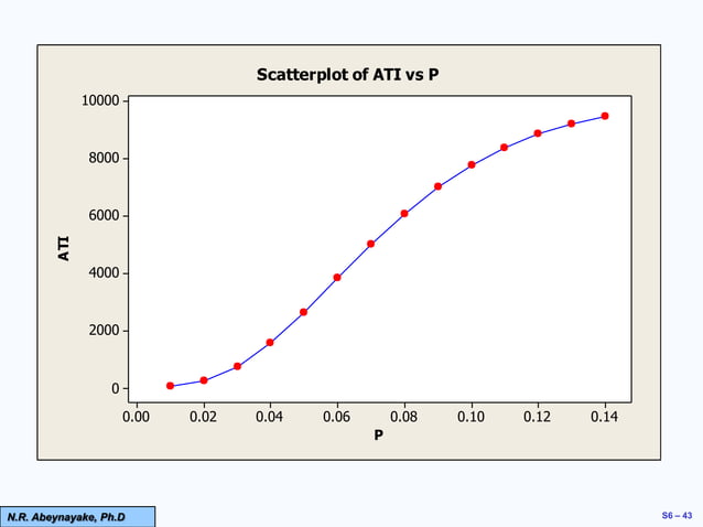 6. Sampling Plan Single Sampling.pdf