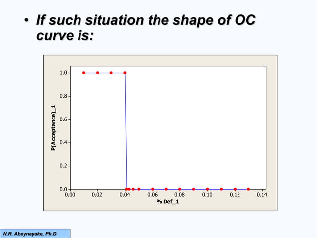 6. Sampling Plan Single Sampling.pdf