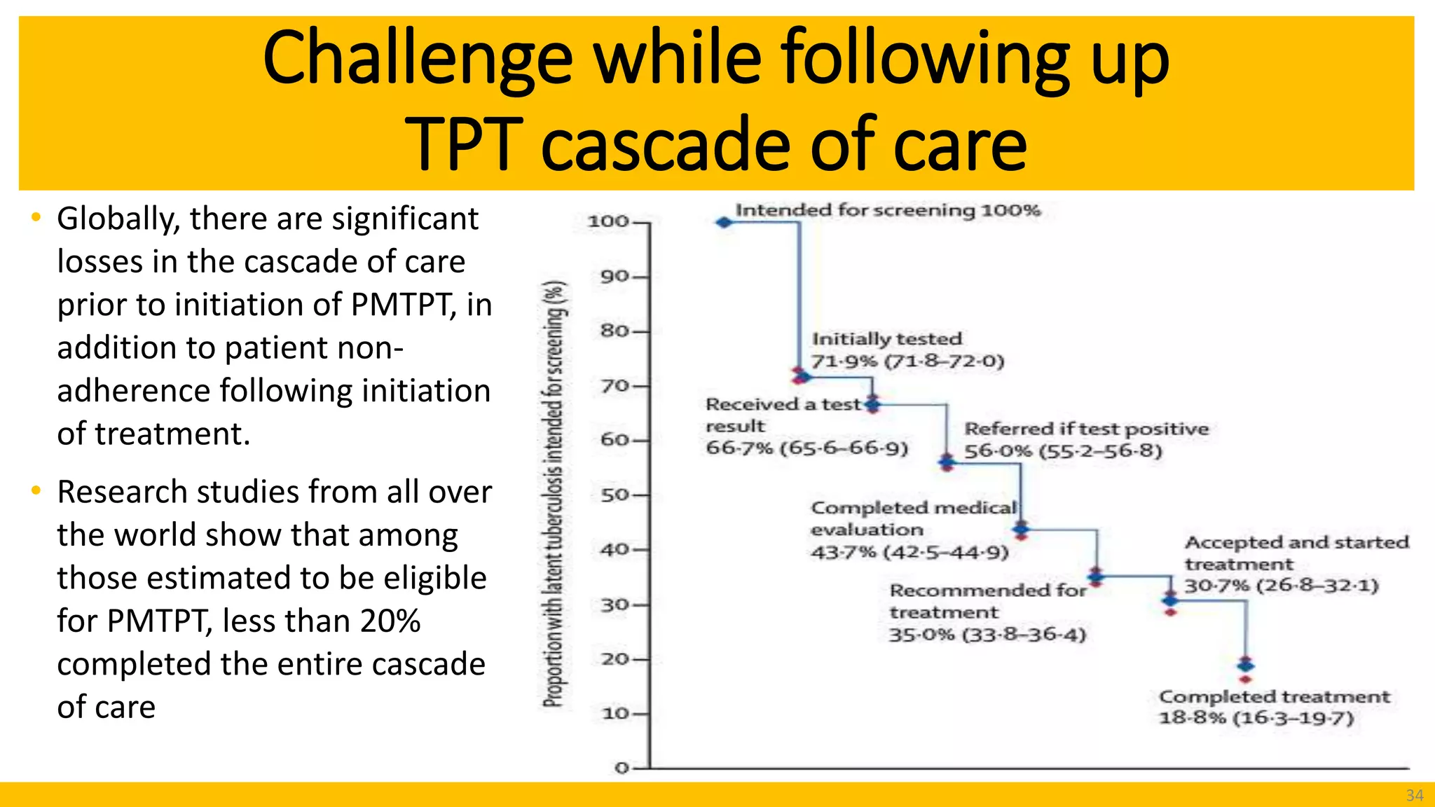 TB Preventive Therapy | PPTX