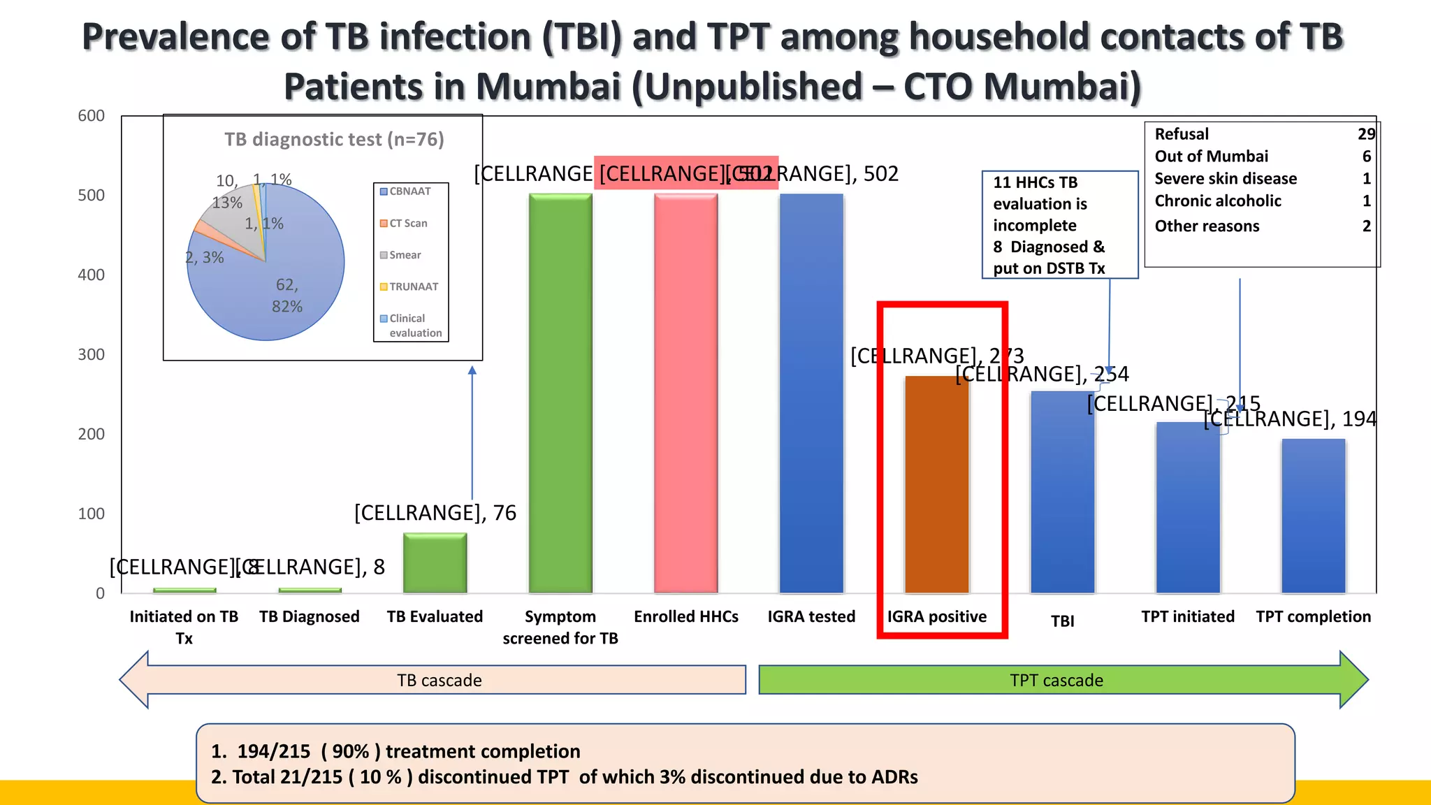 TB Preventive Therapy | PPTX