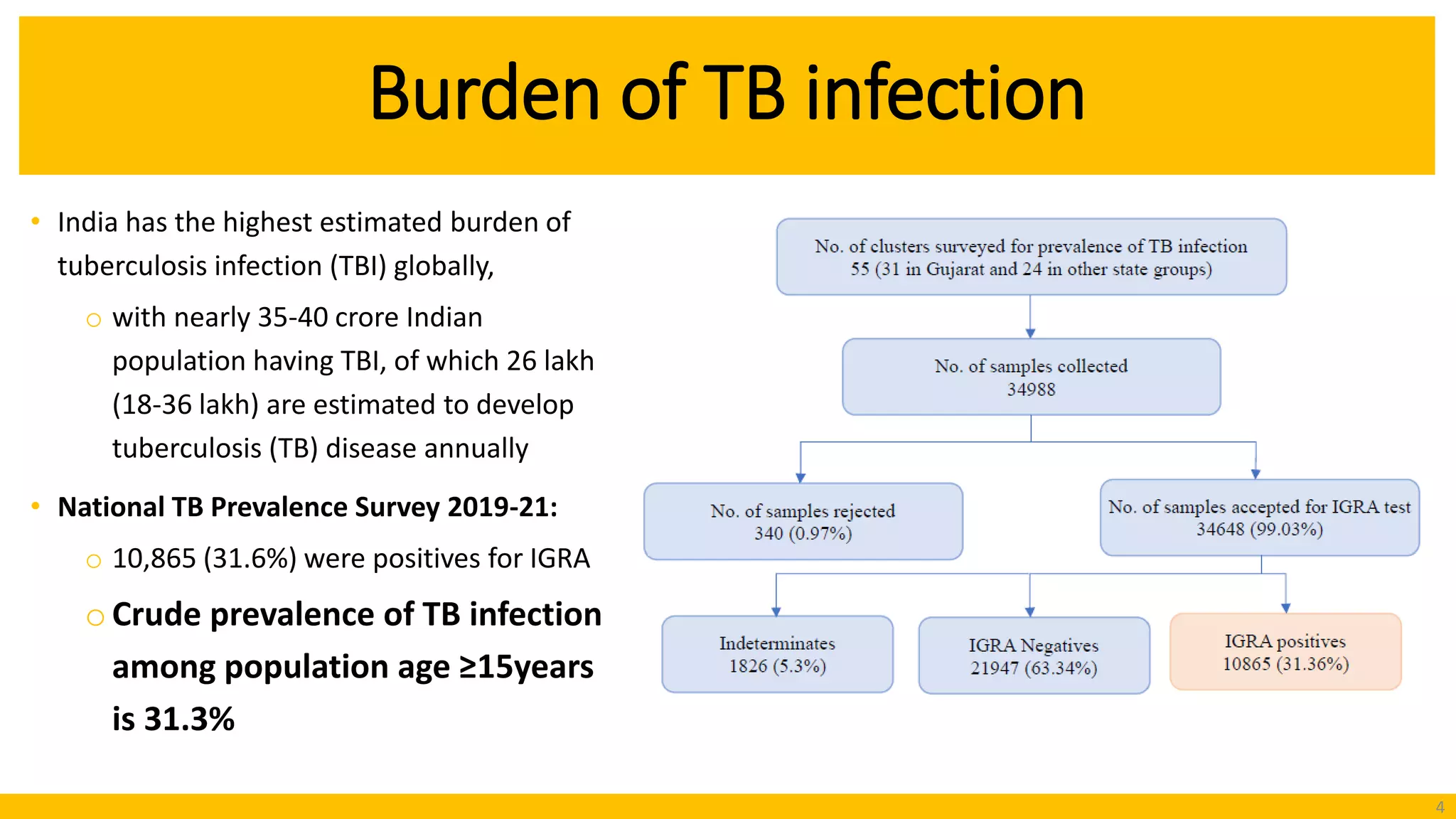 TB Preventive Therapy | PPTX