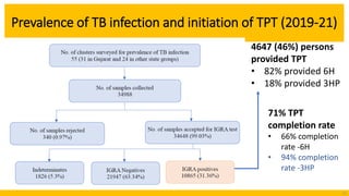 TB Preventive Therapy | PPTX