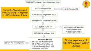 TB Preventive Therapy | PPTX