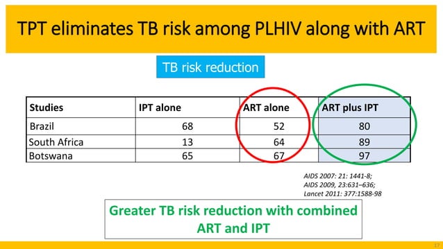TB Preventive Therapy | PPTX