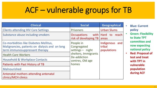 TB Preventive Therapy | PPTX