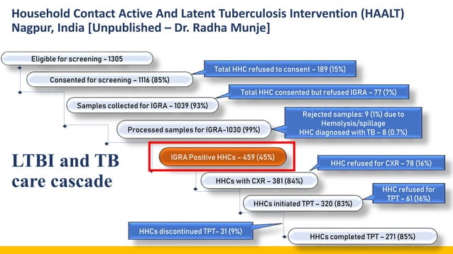 TB Preventive Therapy | PPTX