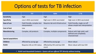 TB Preventive Therapy | PPTX