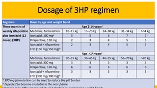 TB Preventive Therapy | PPTX