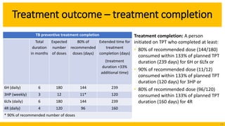 TB Preventive Therapy | PPTX