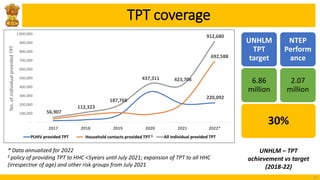 TB Preventive Therapy | PPTX