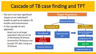 TB Preventive Therapy | PPTX
