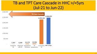 TB Preventive Therapy | PPTX