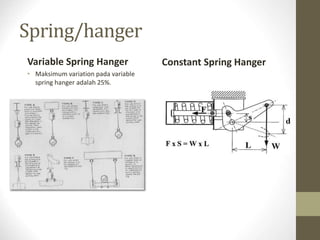 6. pipe support and restraint.ppt