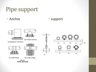 6. pipe support and restraint.ppt