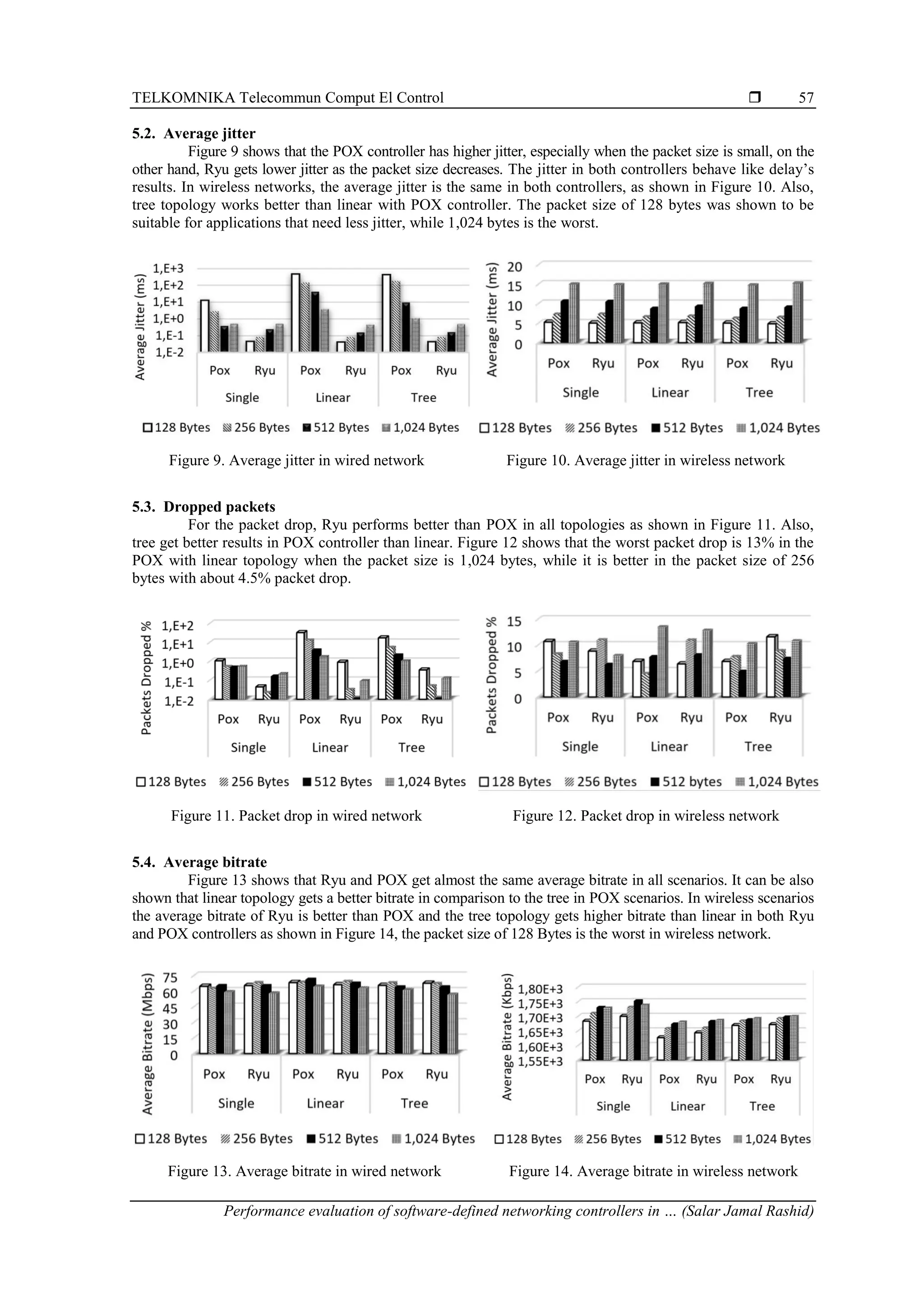 Performance evaluation of software-defined networking controllers in ...