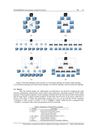 Performance evaluation of software-defined networking controllers in wired and wireless networks ...