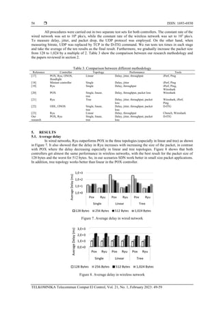 Performance evaluation of software-defined networking controllers in wired and wireless networks ...
