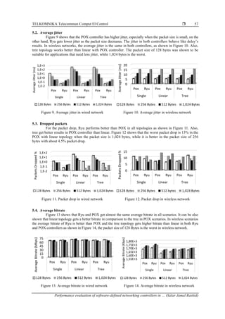 Performance evaluation of software-defined networking controllers in wired and wireless networks ...