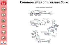 6. Care of bedridden.pptx